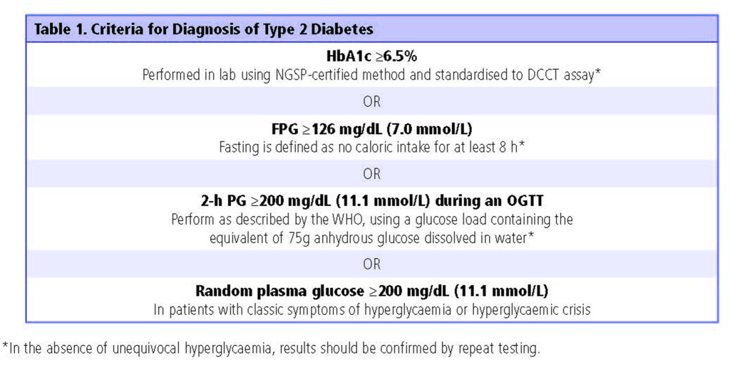 Type 2 Diabetes And Insulin Therapy ADA EASD Guidelines 2015 Type 2 Diabetes And Insulin Therapy ADA EASD Guidelines 2015